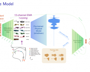 IEEE Signal Processing Society | SigPort